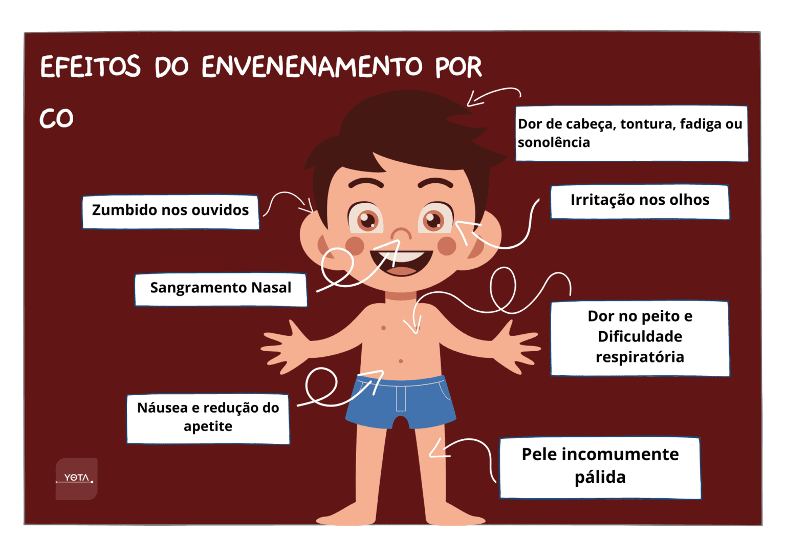 Quão perigoso é um vazamento de gás? - Yota - Sistema contra incêndio